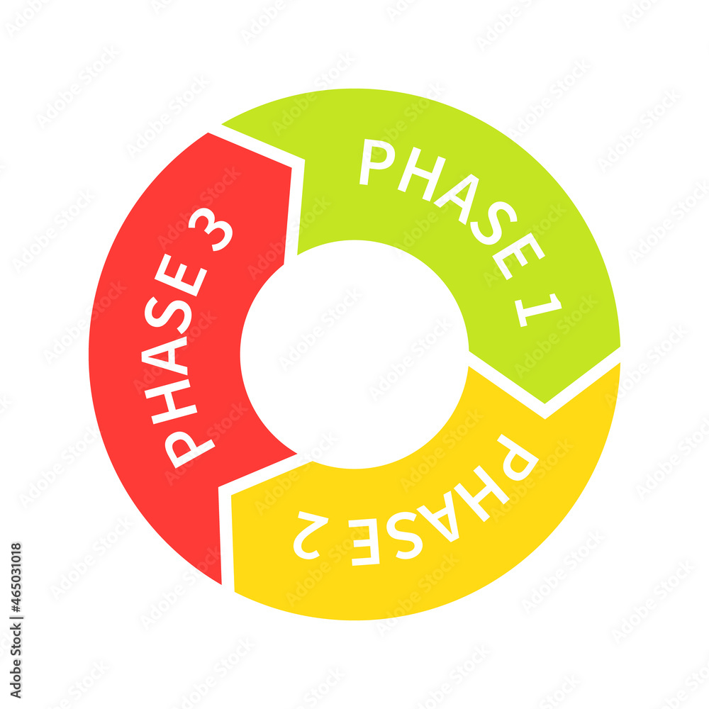 Phase 1 2 3 cycle arrow icon. Clipart image isolated on white ...
