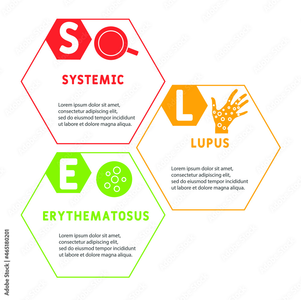 SLE - systemic lupus erythematosus acronym. medical concept background ...