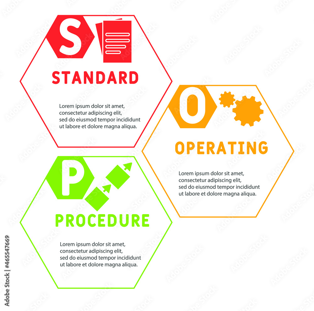 Standard Operating Procedure - SOP acronym. business concept background ...