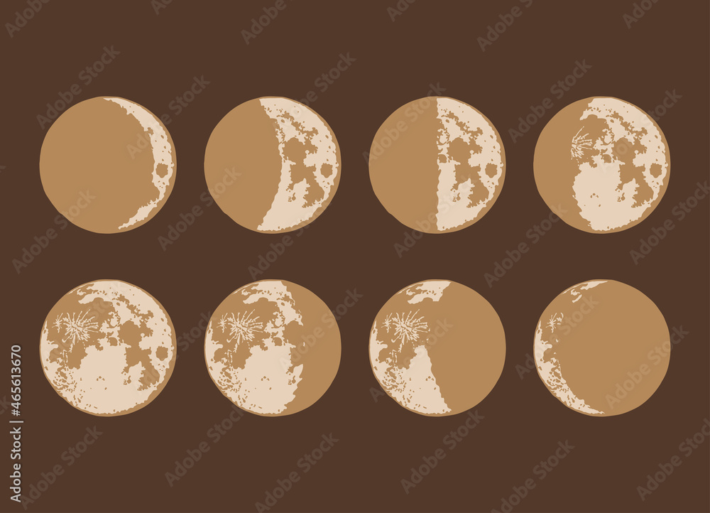 The Moon, Moon Phases in modern colors, contemporary aesthetic poster ...