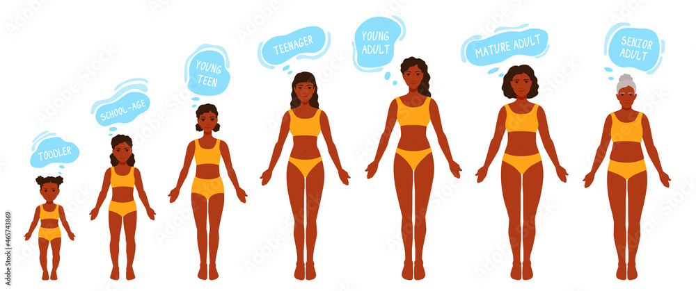 Grafika wektorowa Stock: The human body aging process. A female person ... Grafika wektorowa Stock: The human body aging process. A female person ...