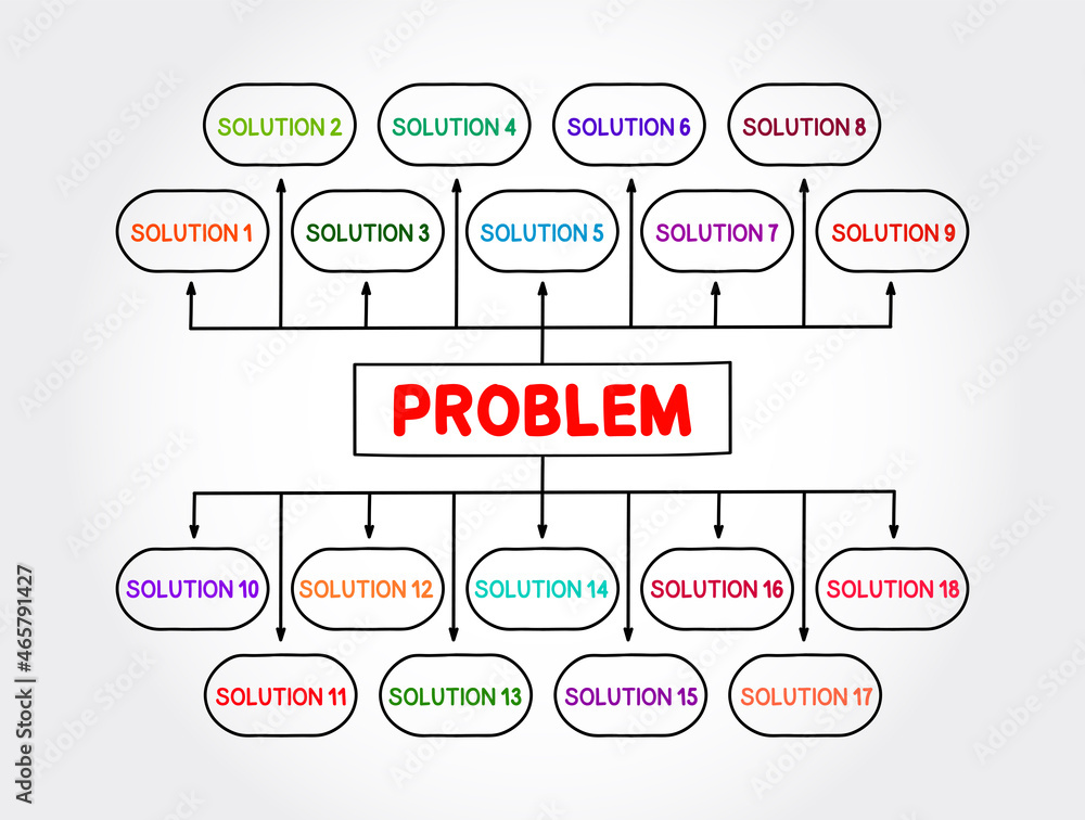 Problem solving aid mind map flowchart, business concept for ...