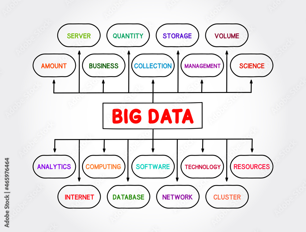Big data mind map process, technology business concept for ...
