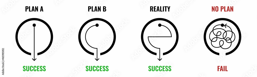 Plan B, A, real life and situation when peole have no plan. There is a ...