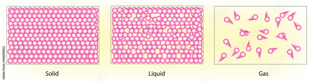 Typical arrangements of atoms in a solid liquid and gas Stock Vector ...