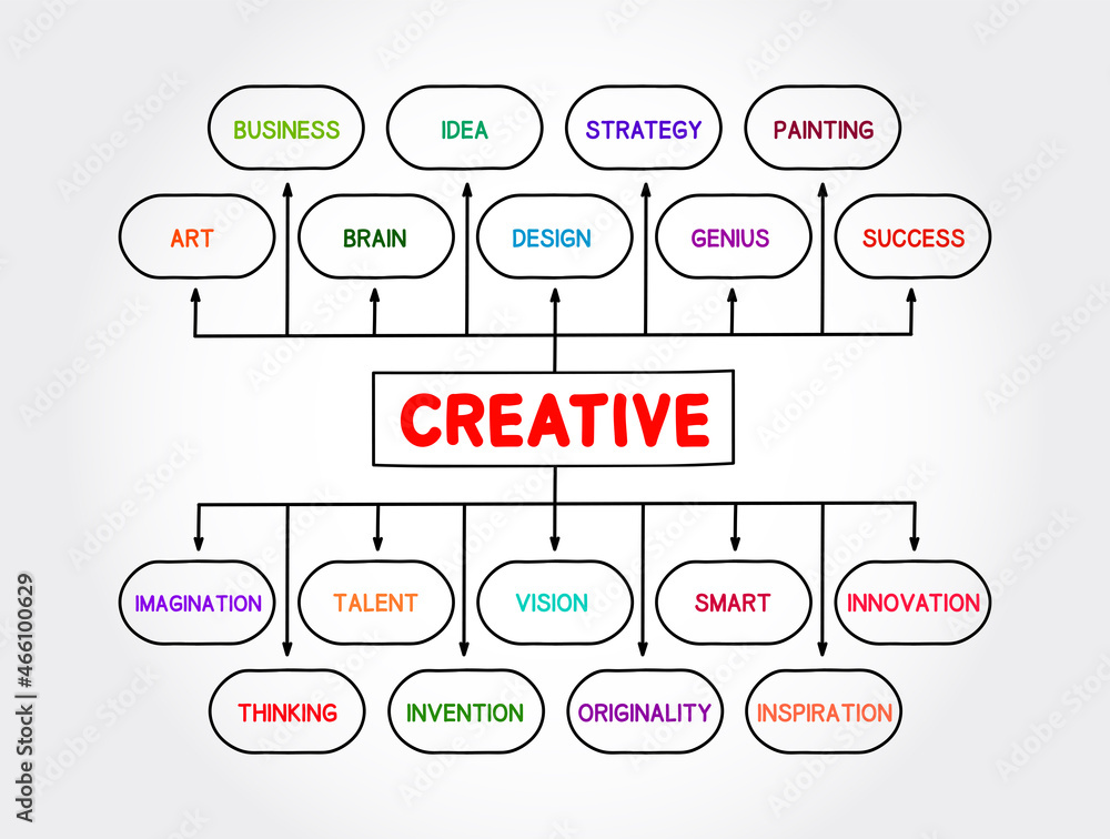 CREATIVE mind map process, business concept for presentations and ...