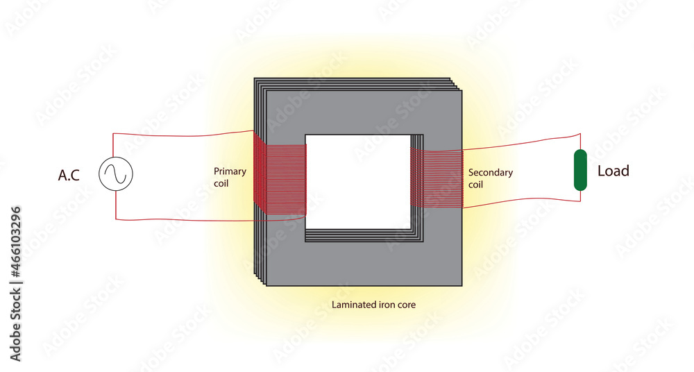 Principle of step up and step down transformer Stock Vector | Adobe Stock