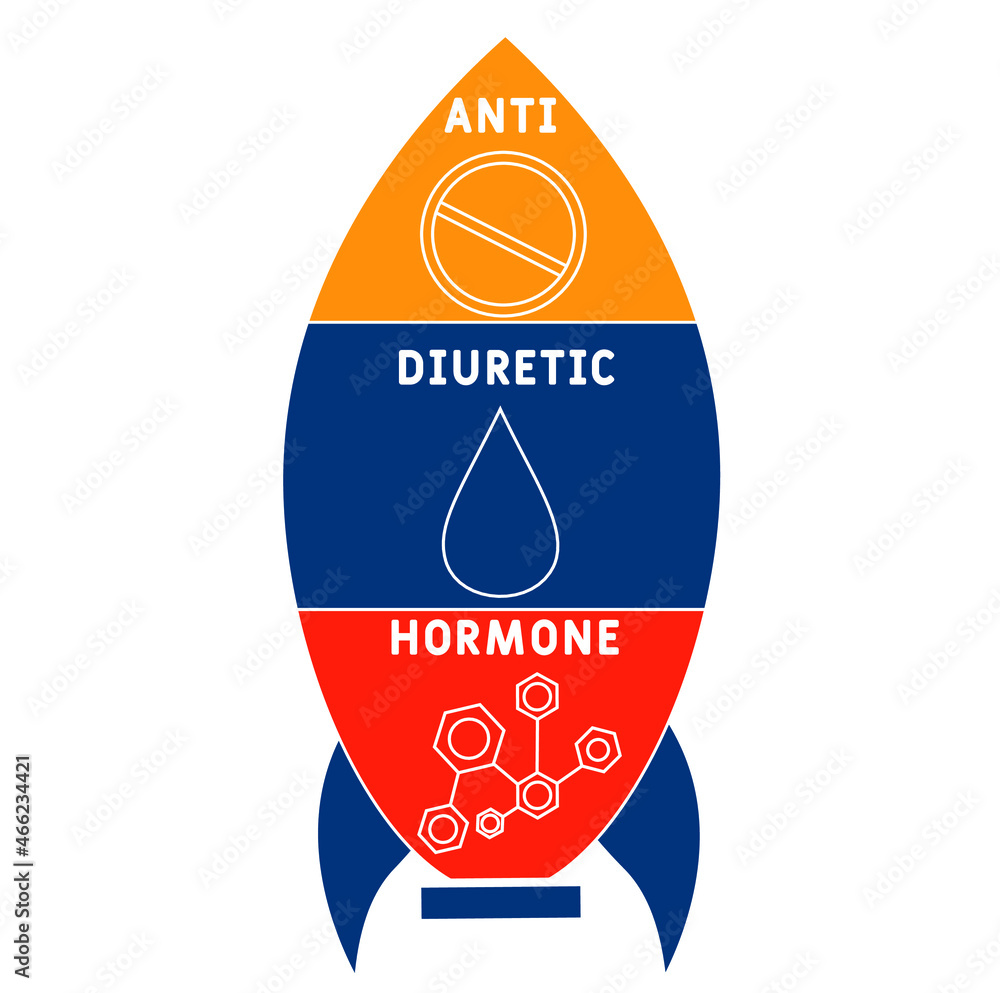ADH - Antidiuretic Hormone acronym. medical concept background. Vector ...