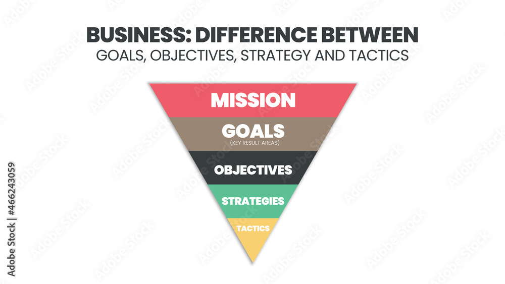Vetor de ฺBusiness triangle chart is a concept to compare the ...