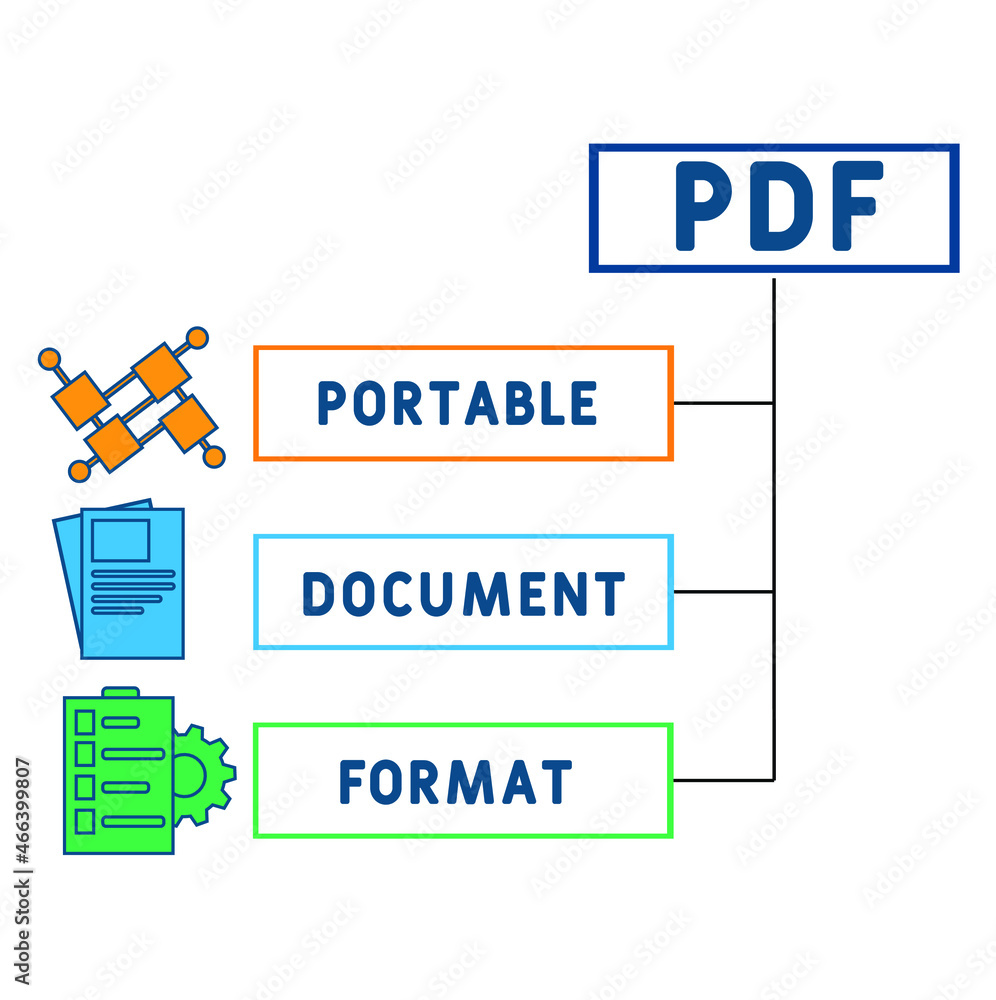 PDF - Portable Document Format acronym. business concept background ...
