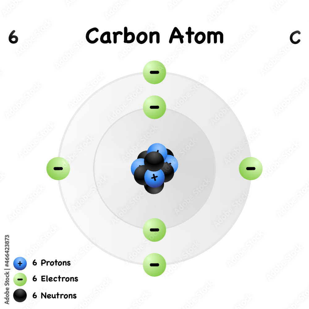 Carbon element with symbol C and atomic number 6.Isolated molecular ...