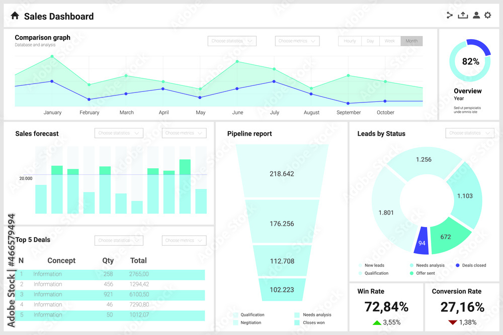 Sales dashboard with charts and graphs. Business, analytics and big ...