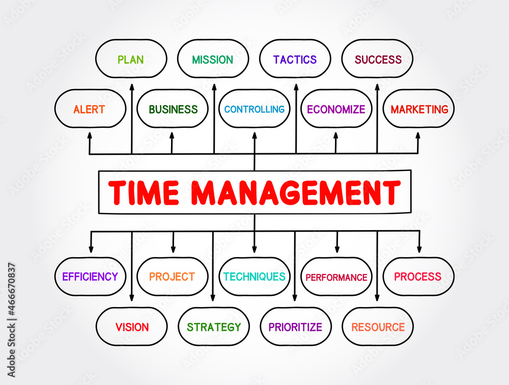 Time management mind map process, business concept for presentations ...