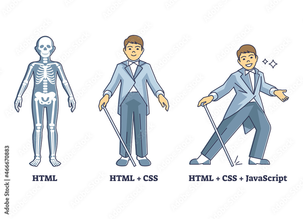 Vetor do Stock: HTML, CSS and JavaScript suit as explained coding ...