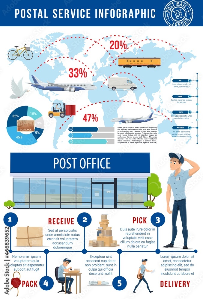 Postal service infographics with post office workers, mail and postman ...