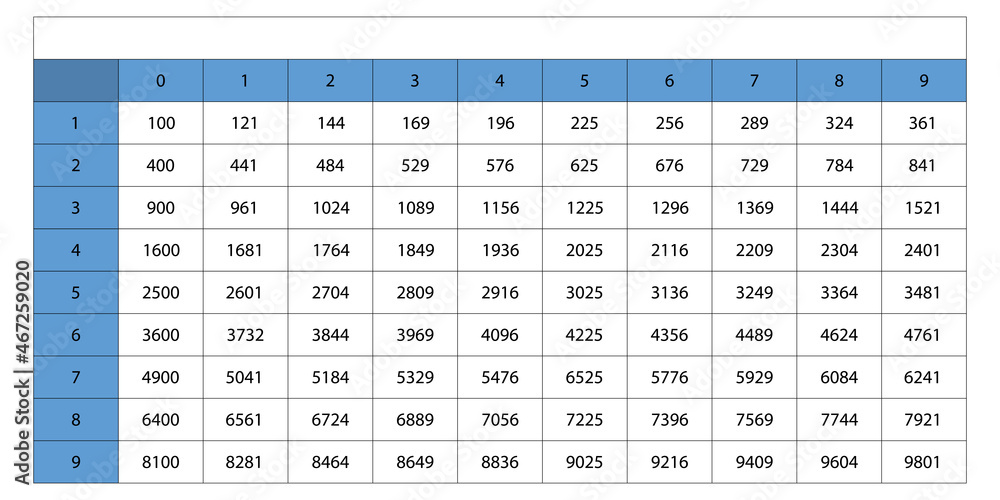 Elevation table. Table squares of natural numbers. Trigonometric ...