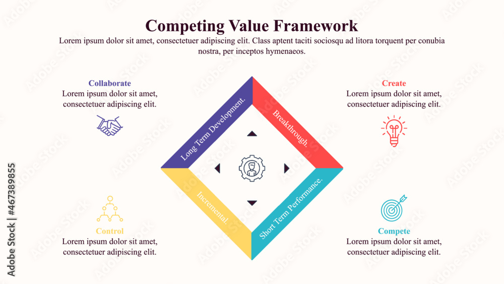 Infographic presentation template of competing value framework used to ...