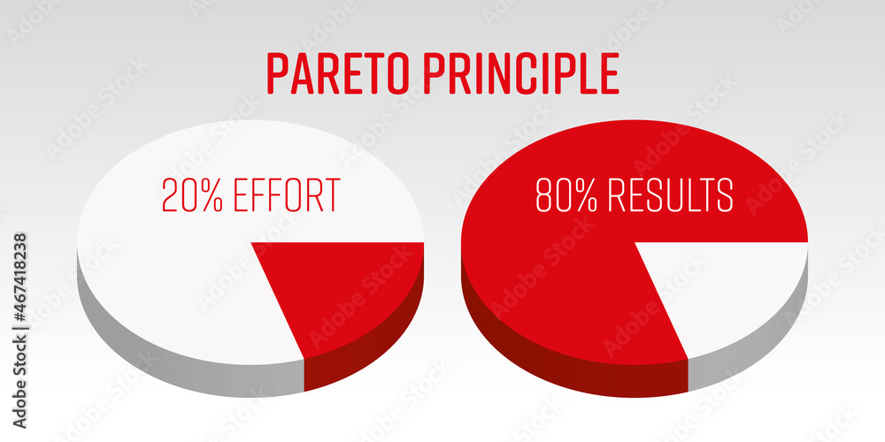 Pareto Principle 3D vector pie chart Stock Vector | Adobe Stock