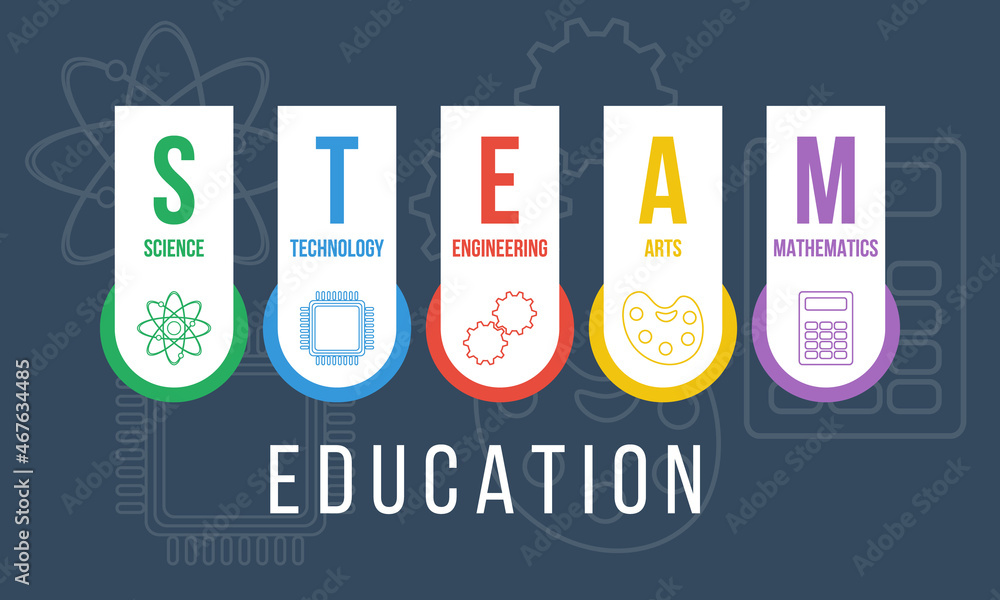 steam education vector poster or banner, science technology engineering ... steam education vector poster or banner, science technology engineering ...