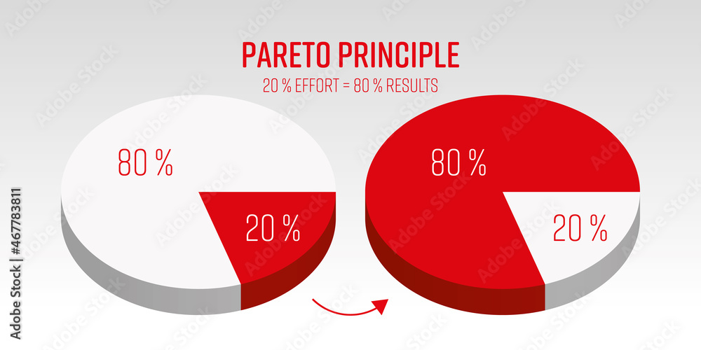 Pareto Principle 3D vector pie chart Stock Vector | Adobe Stock