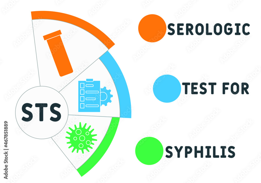 STS - Serologic Test for Syphilis acronym. medical concept background ...