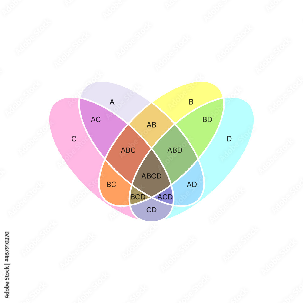 Four-way venn diagram template. Clipart image isolated on white ...