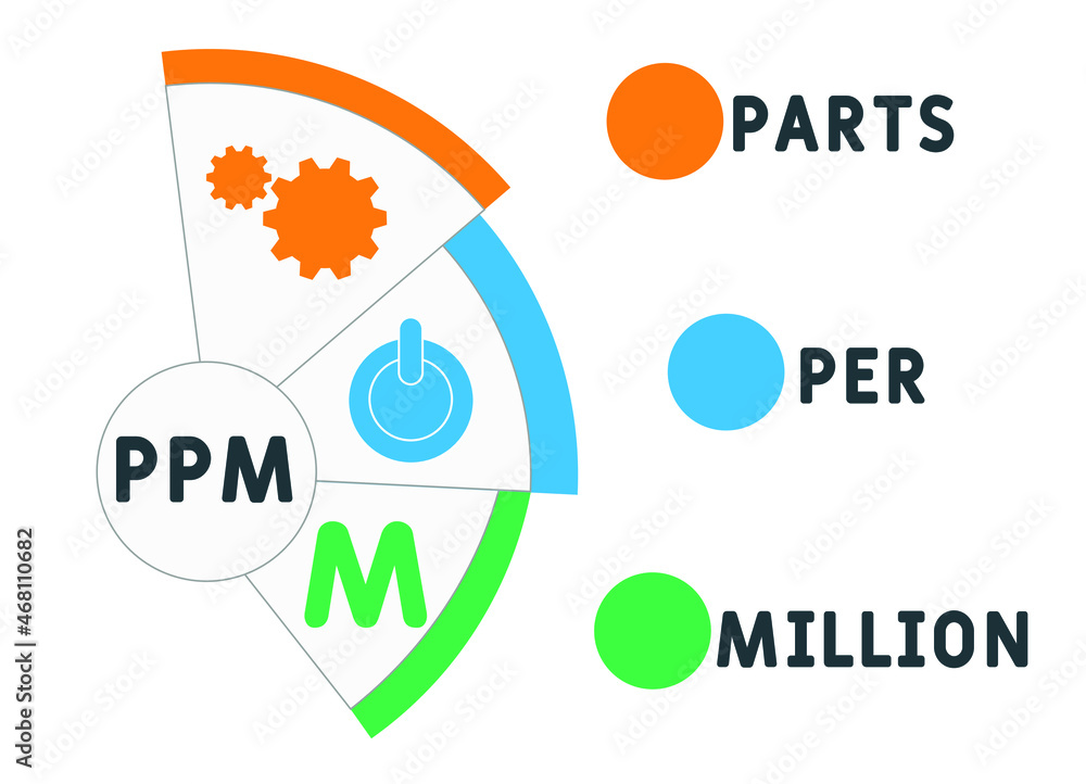 PPM - Parts Per Million acronym. business concept background. vector ...