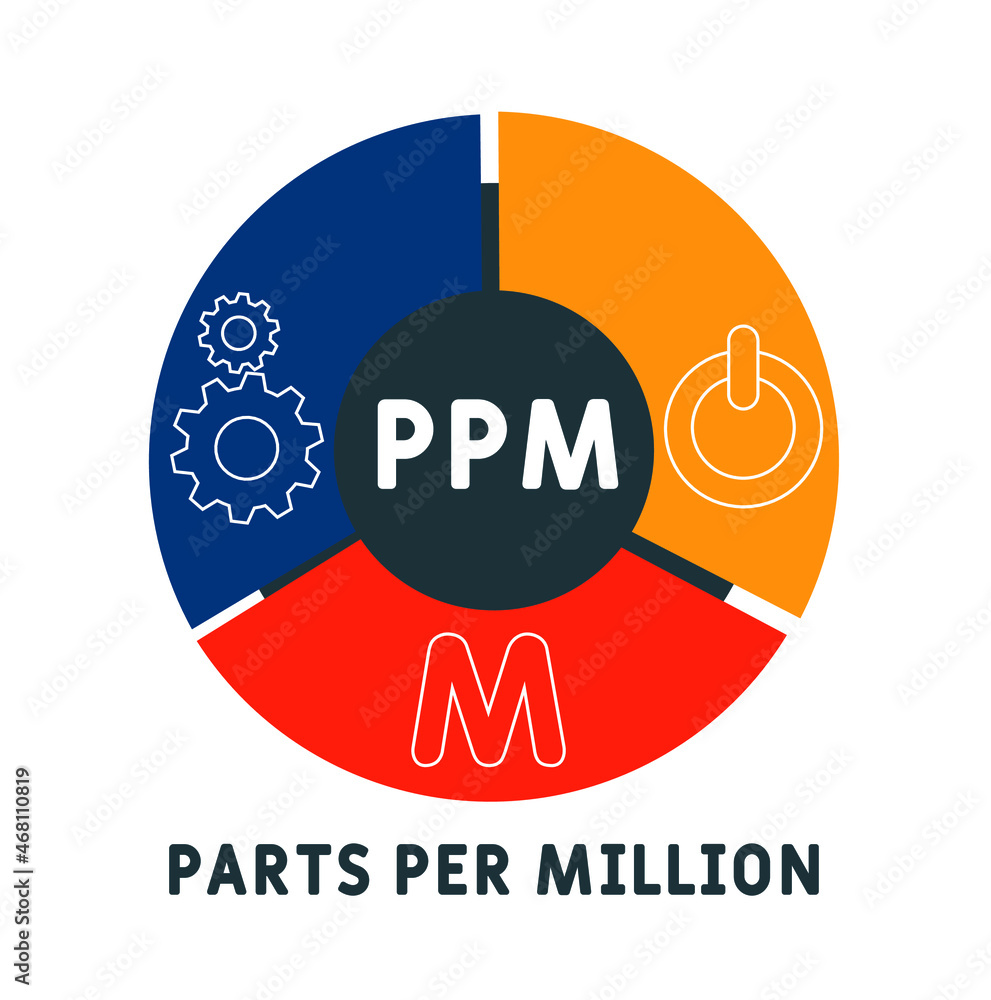 PPM - Parts Per Million acronym. business concept background. vector ...