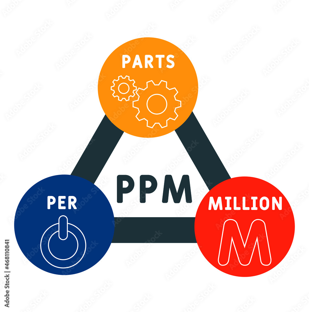 PPM - Parts Per Million acronym. business concept background. vector ...