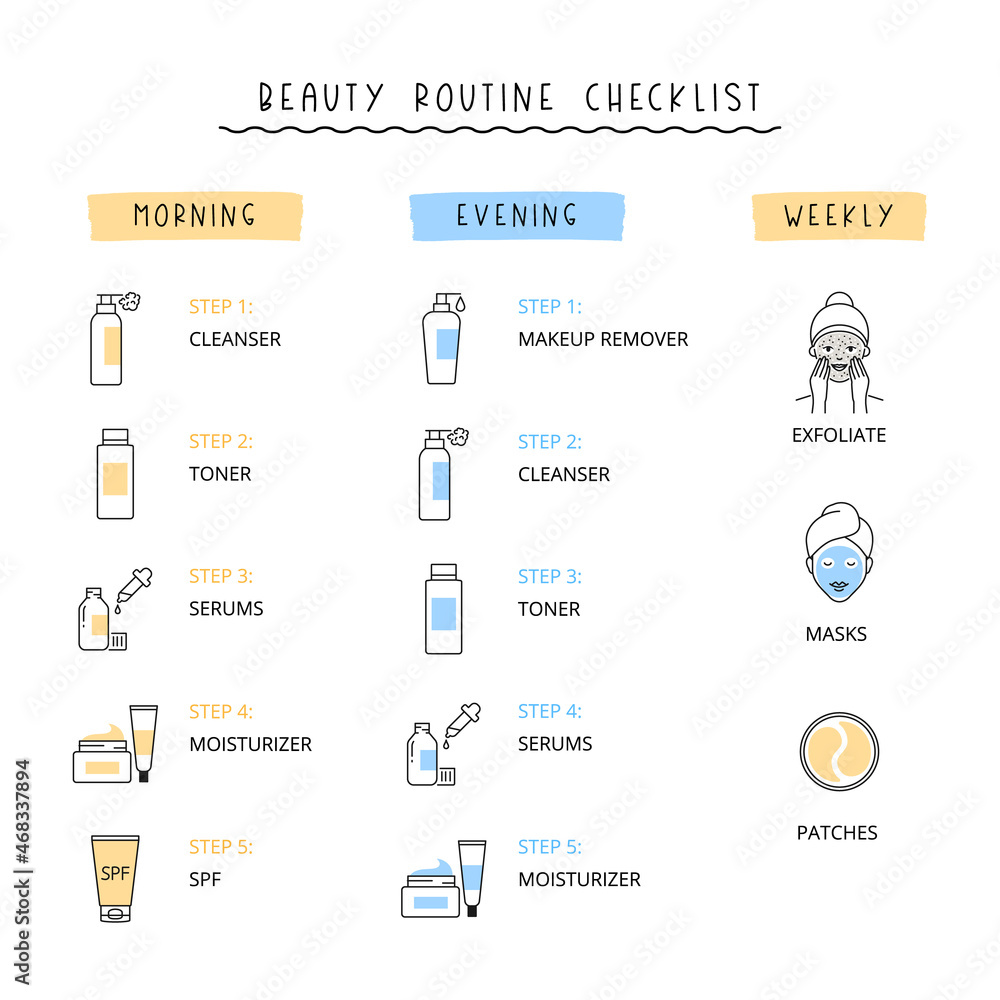 Beauty routine checklist illustration, skincare instruction Stock ...