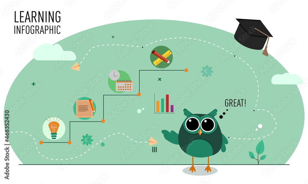 Online Learning. Illustration of online learning activities using ...