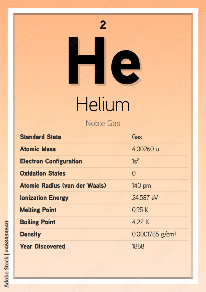 Helium Periodic Table Elements Info Card (Layered Vector Illustration ...