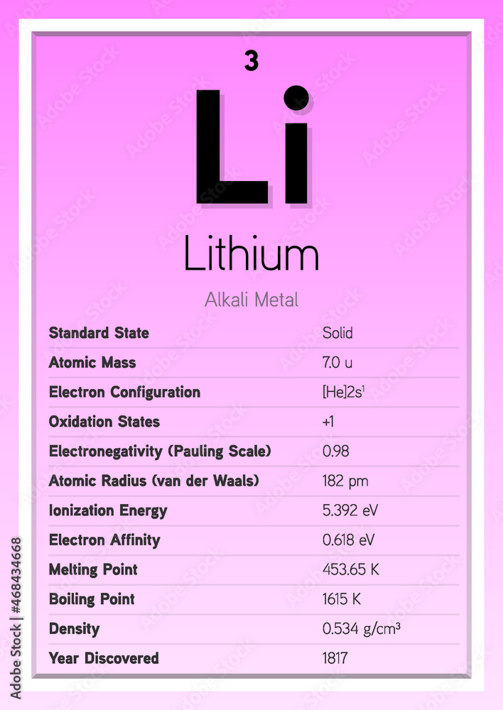 Lithium Periodic Table Elements Info Card (Layered Vector Illustration ...