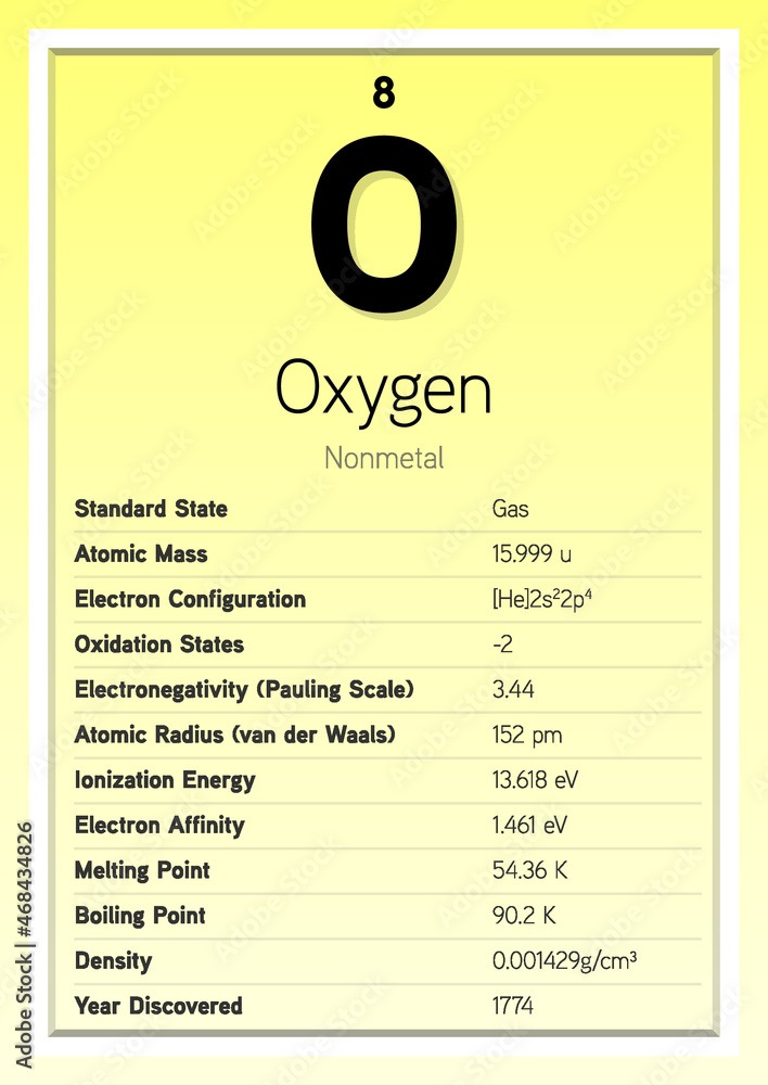 Oxygen Periodic Table