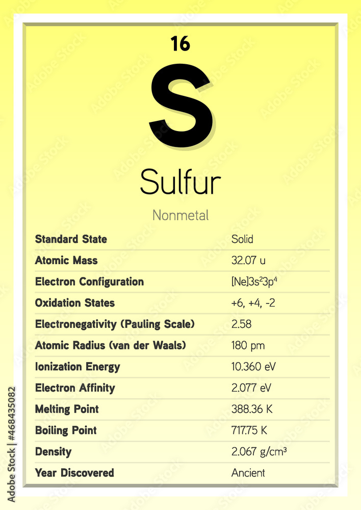 Sulfur Periodic Table Elements Info Card (Layered Vector Illustration ...