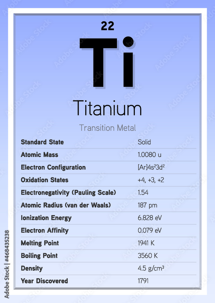 Vetor de Titanium Periodic Table Elements Info Card (Layered Vector ...