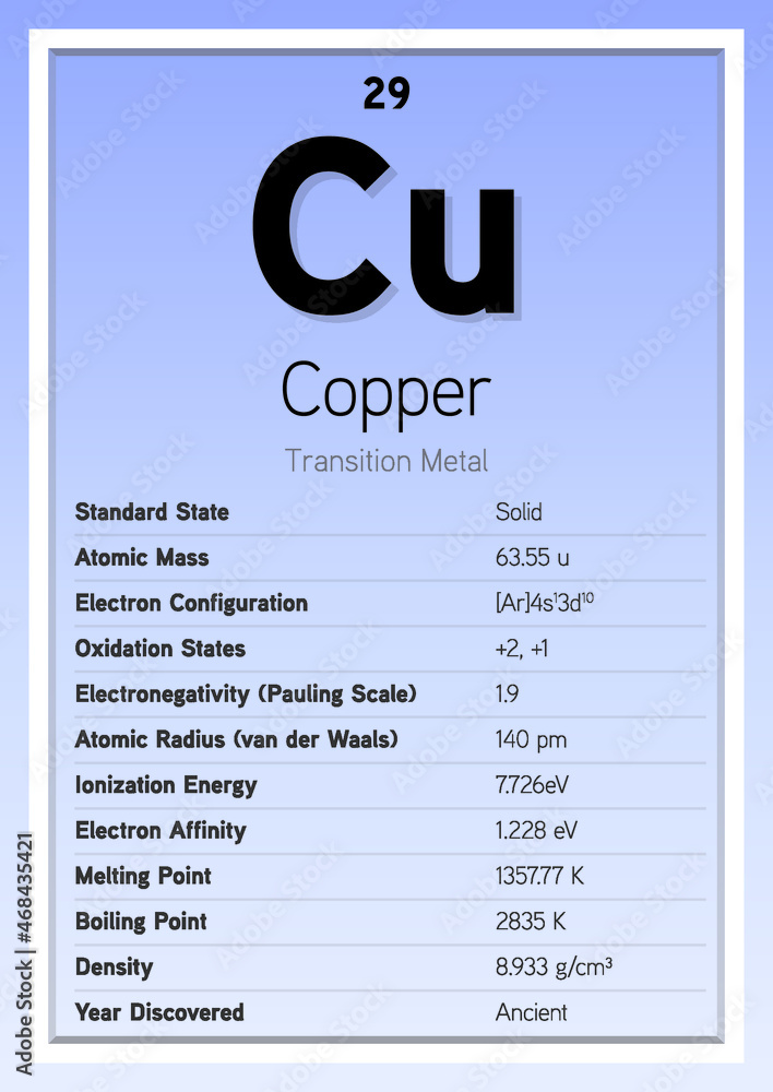 Copper Periodic Table Elements Info Card (Layered Vector Illustration ...