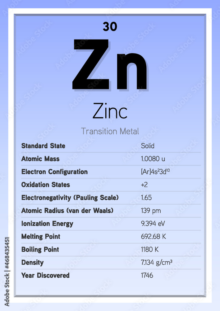 ZincPeriodic Table Elements Info Card (Layered Vector Illustration ...
