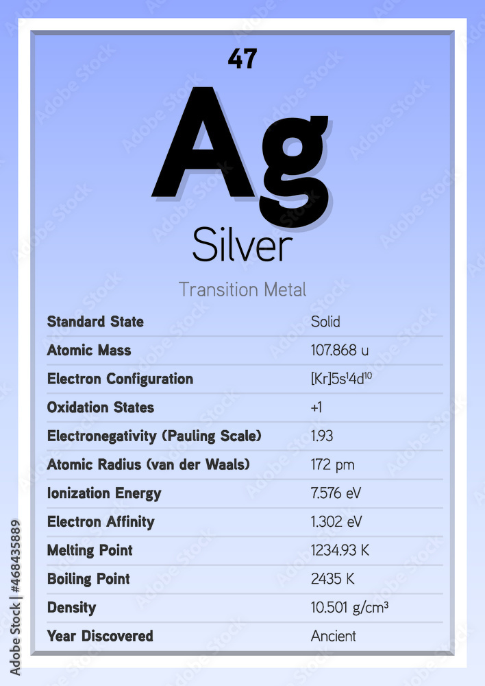 Silver Periodic Table Elements Info Card (Layered Vector Illustration) Chemistry Education Stock ...