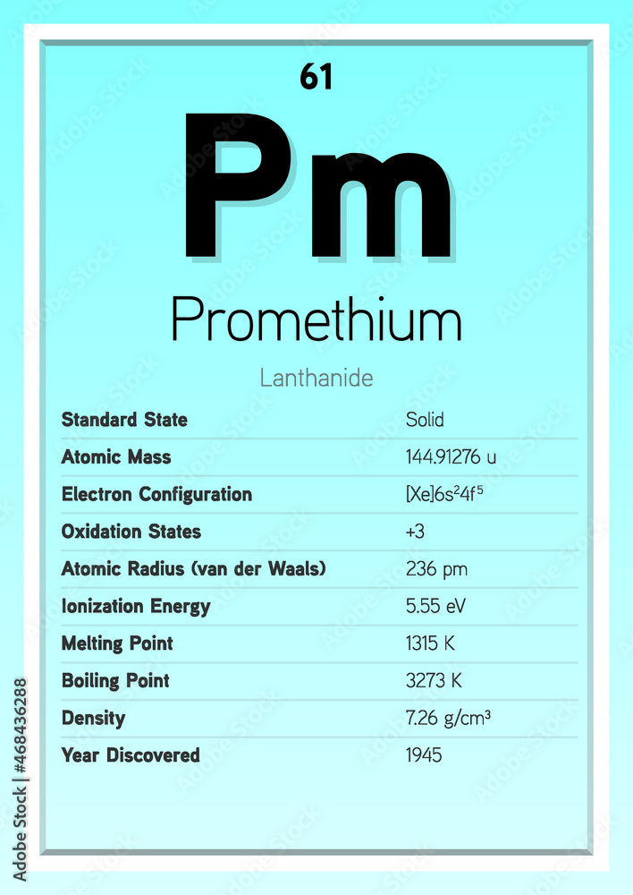 Promethium Periodic Table Elements Info Card (Layered Vector ...