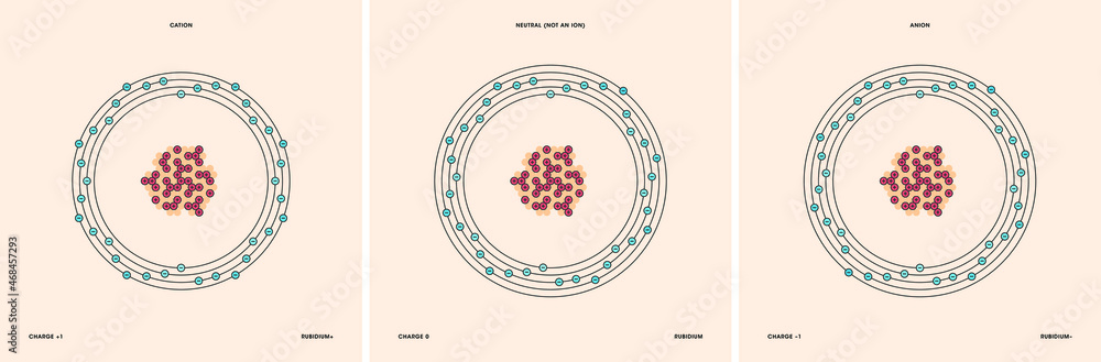 Conceptual vector representation of a rubidium atom and its ions: a ...