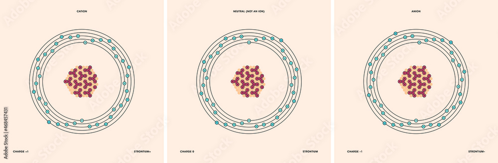 Conceptual vector representation of a strontium atom and its ions: a ...