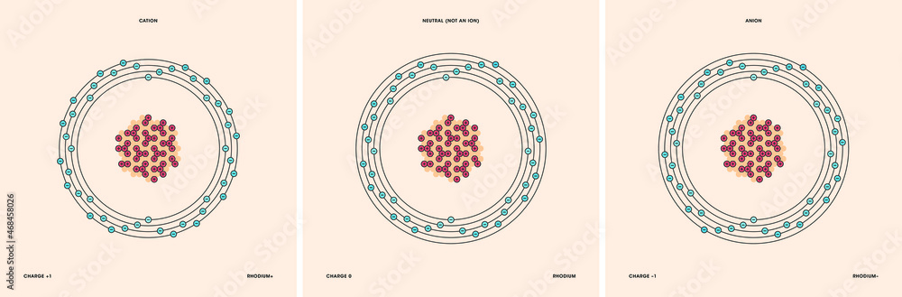 Conceptual vector representation of a rhodium atom and its ions: a ...