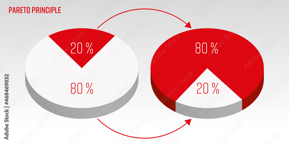 Pareto Principle 3D vector pie chart Stock Vector | Adobe Stock