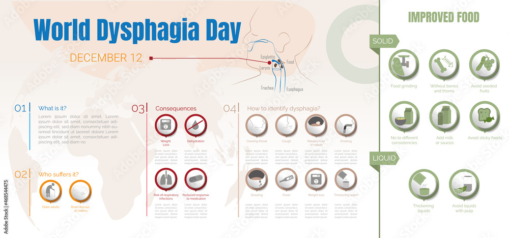 Vector illustration of dysphagia, human schematic with trachea and ...