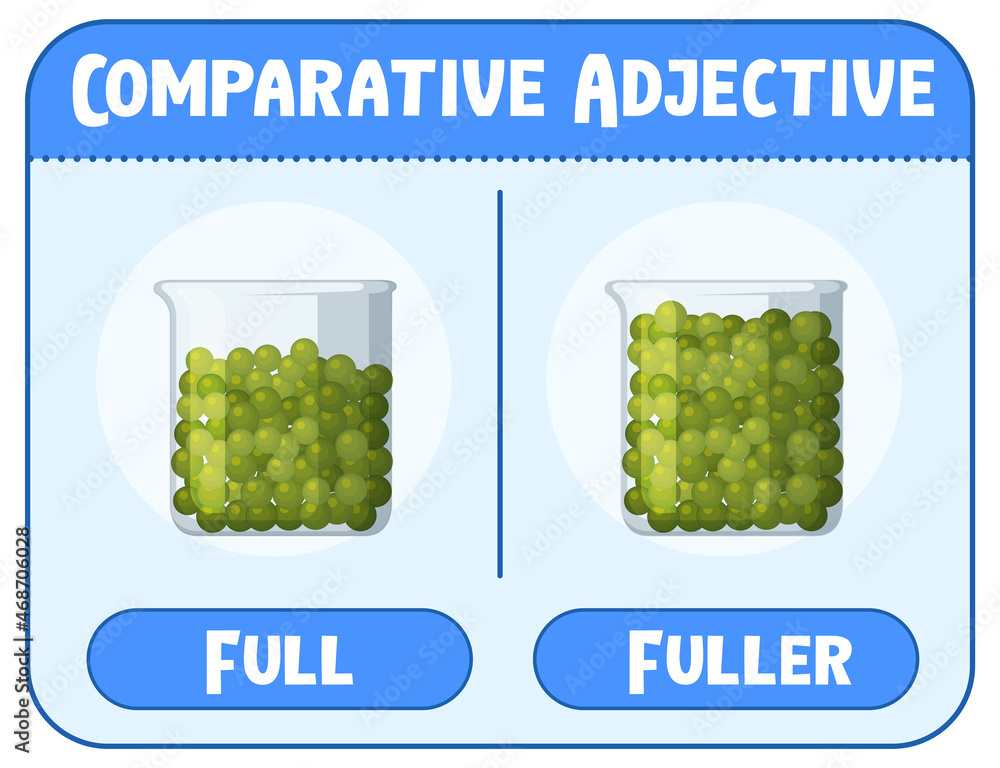 Poster Comparative and Superlative Adjectives for word full – Wall Art ...