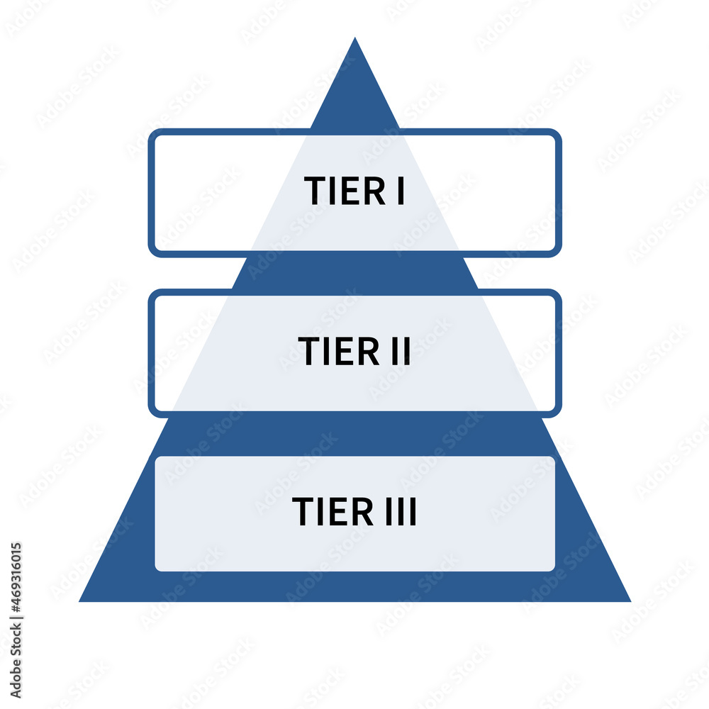 3 tier pyramid diagram. Clipart image Stock Vector | Adobe Stock
