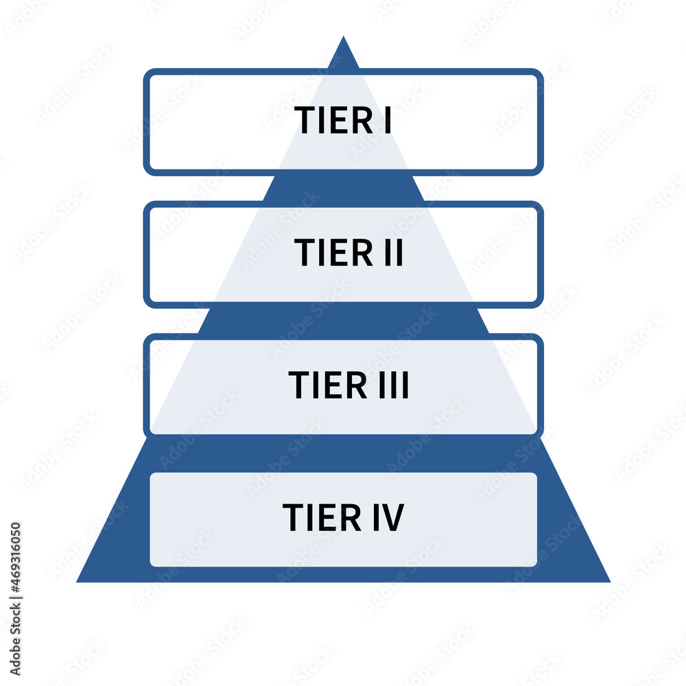 4 tier pyramid diagram. Clipart image Stock Vector | Adobe Stock