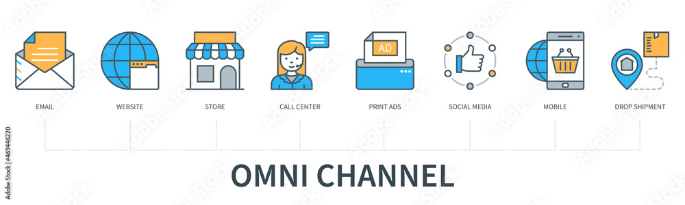 Omni channel concept infographics Stock Vector | Adobe Stock