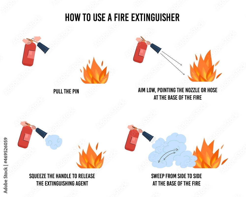 Fire extinguisher manual guide or instruction, flat vector illustration ...